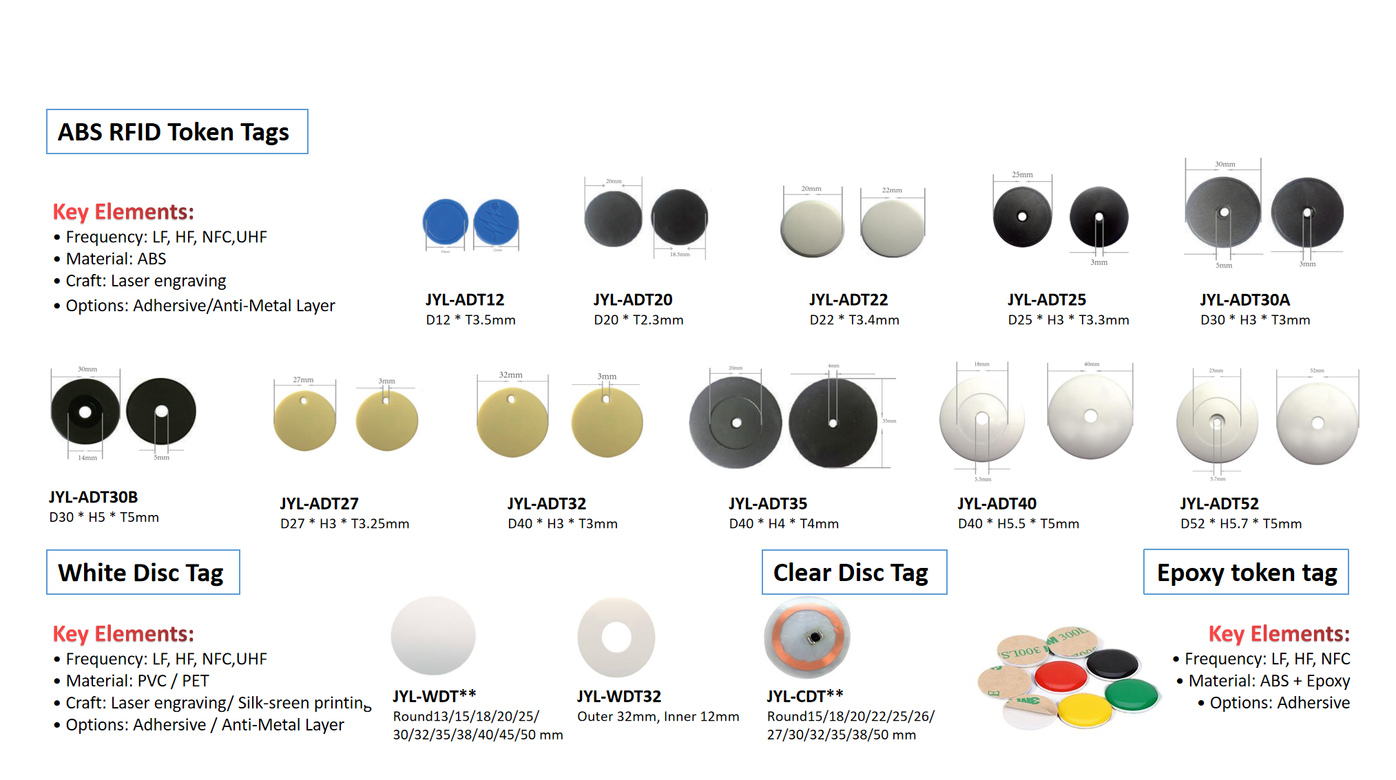 RFID Token Tags - JYL-Tech RFID Expert