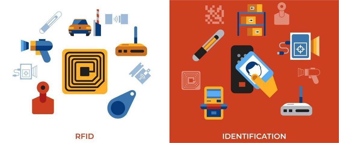 How Are RFID industrial Tags Used for different applications ? - JYL ...